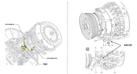 Aviation Knowledge Transient Bleed Valve The Transient Bleed Valve
