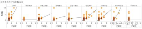 美团外卖用户差评分析（附数据及tableau文件） 知乎