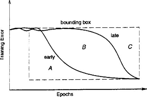 Figure 1 From Genetic Algorithm Based Input Selection For A Neural