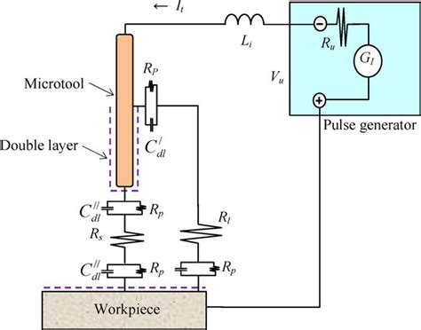 Equivalent Circuit Model For Double Layer Potential Download
