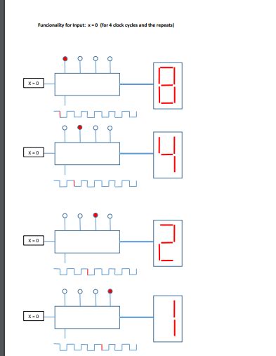 Solved Design Specifications Design A Sequential System
