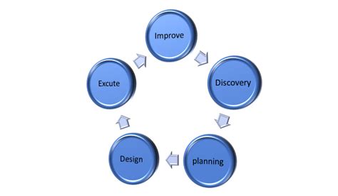 The Importance Of Software Testing In The Digital Age Niche Thyself