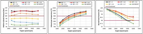 Numerical Modeling And Simulation Of A Spark Ignition Engine Fueled With Ammonia Hydrogen Blends