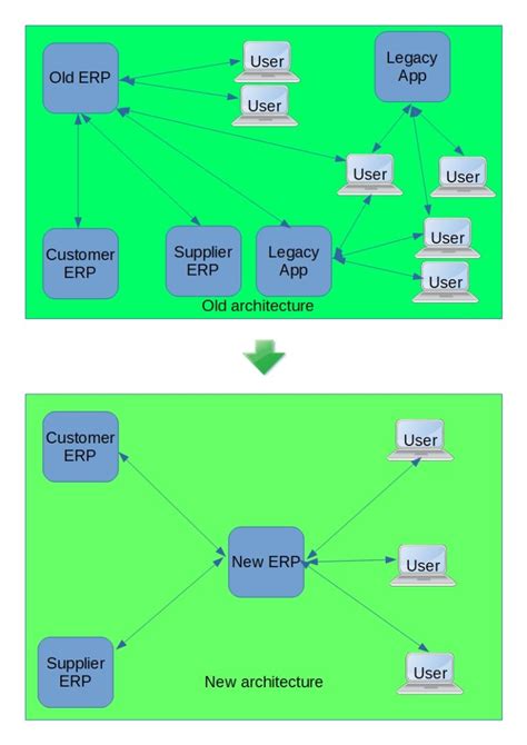 ERP Migration Dynamic Puzzle