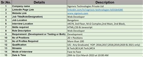 Saima Ansari On Linkedin Openings Webdeveloper Hiring 19 Comments
