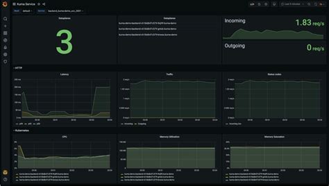 Api Gateway And Service Mesh Bridging Api Management And Zero Trust Kong Inc Kong Inc