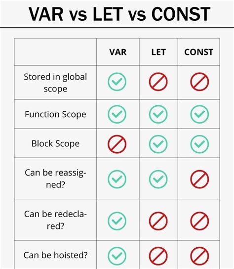 Understanding Html Block Level And Inline Elements By Samson Aderonmu Medium