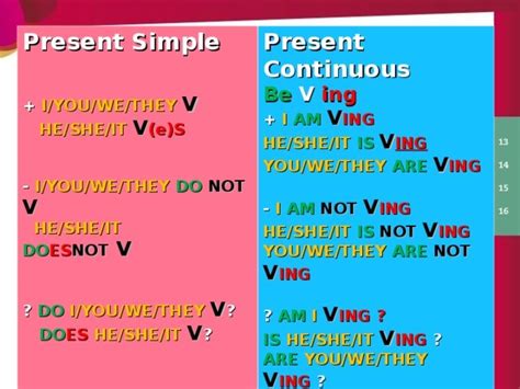 Present Simple Present Continuous Do Does
