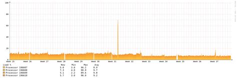 Reliability Update Home Assistant Os Home Assistant Community