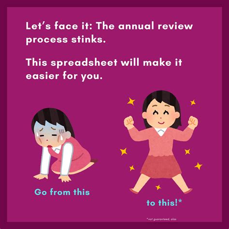 Employee Performance Review Template Printable Annual Job Tracker Yearly Project Log