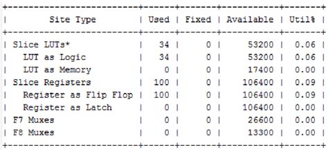 Fi Part Of Kasumi Module Inputs And Outputs Download Scientific Diagram