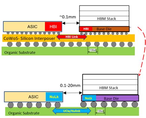 Startup Aims To Improve Chiplet Packaging Ee Times
