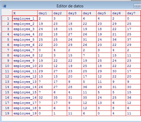 R ¿cómo Sumar A Lo Largo De Filas Stack Overflow En Español