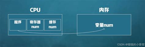 【c语言】volatile 防止编译的时候被优化 c语言防止寄存器被优化 csdn博客