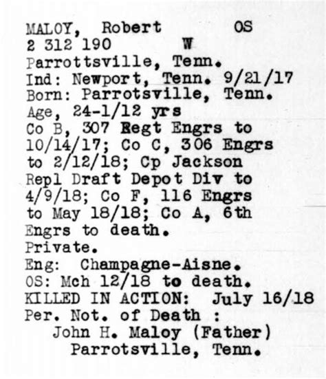 East Tennessee Veterans Memorial Association — Maloy Robert