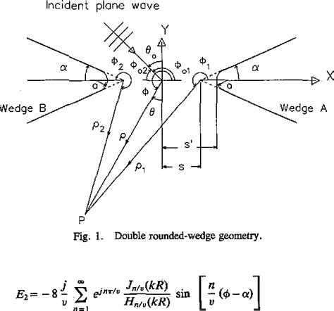 Figure 1 From Diffraction By A Wide Double Wedge With Rounded Edges