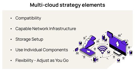 10 best multi cloud strategy examples