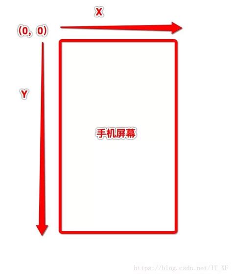 scroller全认知，对于scroller 你真的了解吗？ csdn博客
