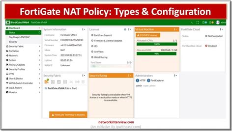 Fortigate Nat Policy Types And Configuration Network Interview