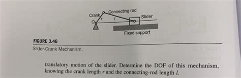 Solved The Planar Slider Crank Mechanism Of Figure Chegg