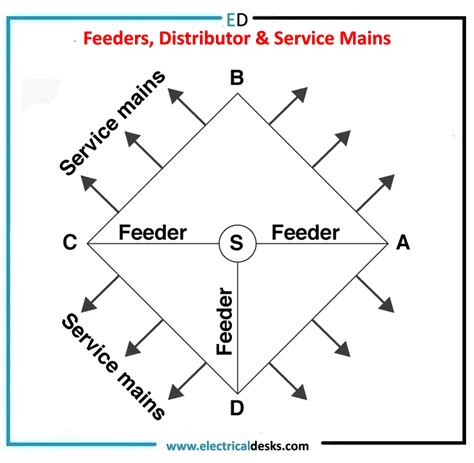 Electrical Desk All About Electrical Engineering
