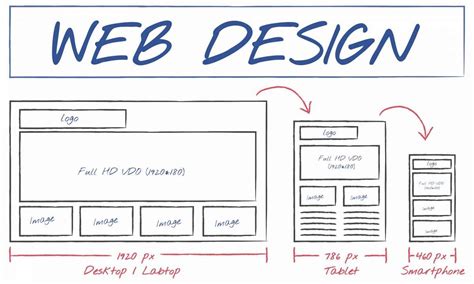 Why You Shouldnt Have A Slider On Your Homepage And What To Have Instead DCX Design