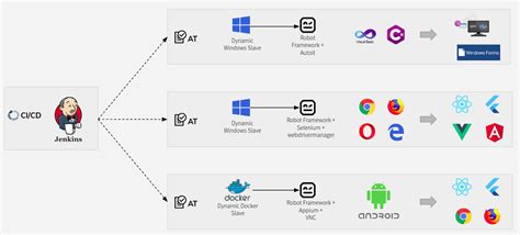 Qaops On Aws With Packer Terraform And The Robot Framework