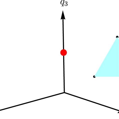 The Three Body Equilibrium Point Q0 Is Represented In Abstract Shape Download Scientific