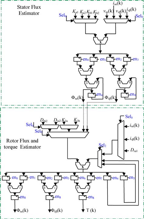 Figure 12 From Fpga Based Implementation Of Dtsfc And Dtrfc Algorithms