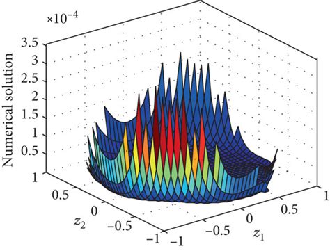 A Irregular Domain And B Absolute Error For Problem 7 Download