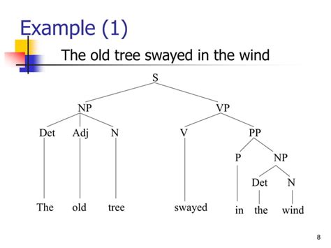 Syntactic Analysis Ppt