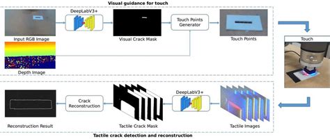 1 An Overview Of Our Vision Guided Active Tactile Crack Detection And
