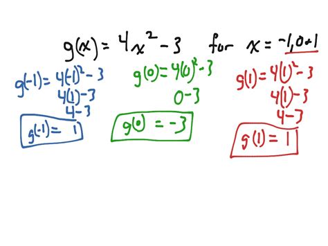 Evaluate A Function Math Showme