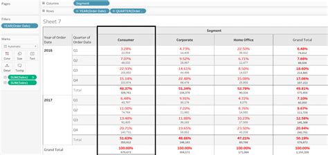 What Is Quick Table Calculations In Tableau At Wilhelmina Davis Blog