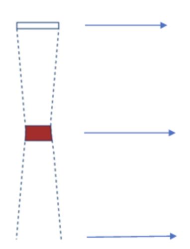 Physics Midterm Flashcards Quizlet