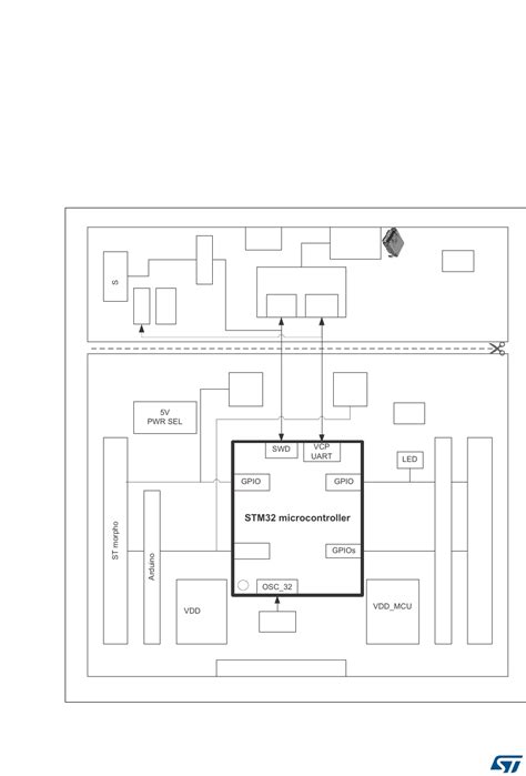 Stm32 Nucleo 64 P User Manual Datasheet By Stmicroelectronics Digi Key Electronics