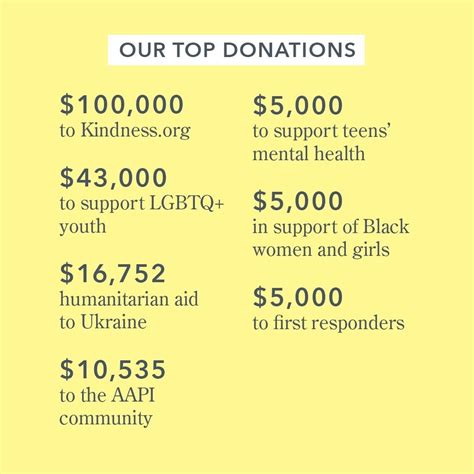 Allison Waggoner Posted On Linkedin