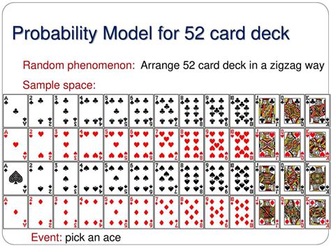 Basics Of Probability And Statistics Ppt Download