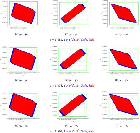Figure 8 From Verifying Safety Of Neural Networks From Topological