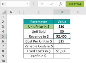 Break Even Analysis In Excel Top Methods Examples How To Do