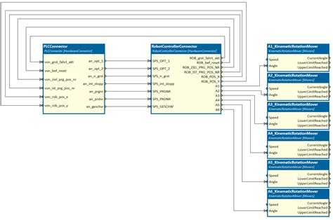 Robotcontrollerconnector Twin Documentation