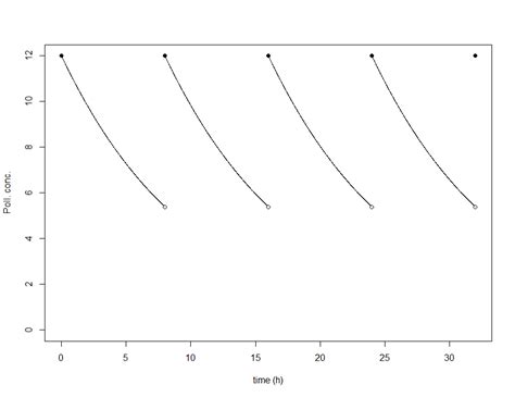 Calculus Integral Of A Discontinous Periodic Function Mathematics
