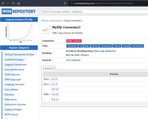 Dependencias Con Maven Chuwiki