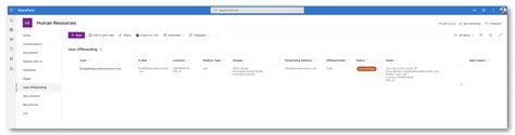 Creating A Microsoft 365 Automated Off Boarding Process With Sharepoint