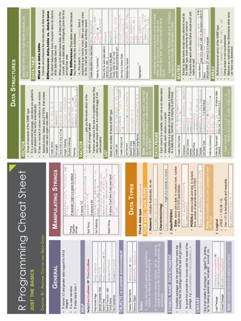 linkedin r programming cheat sheet pdf