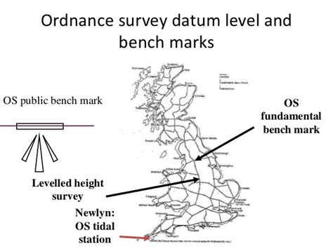 Ordnance Survey