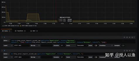 springboot应用接入prometheus的全过程解析 知乎