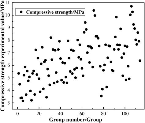 CSG compressive strength prediction based on LSTM and interpretable ...