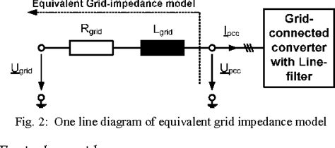 Figure 1 From Online Grid Impedance Estimation For The Control Of Grid