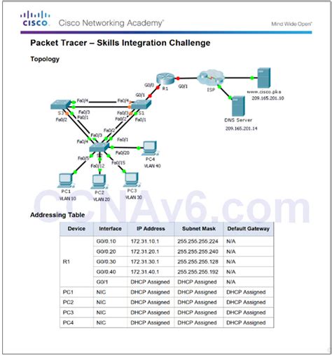 Routing And Switching Essentials Instructor Materials Chapter DHCP